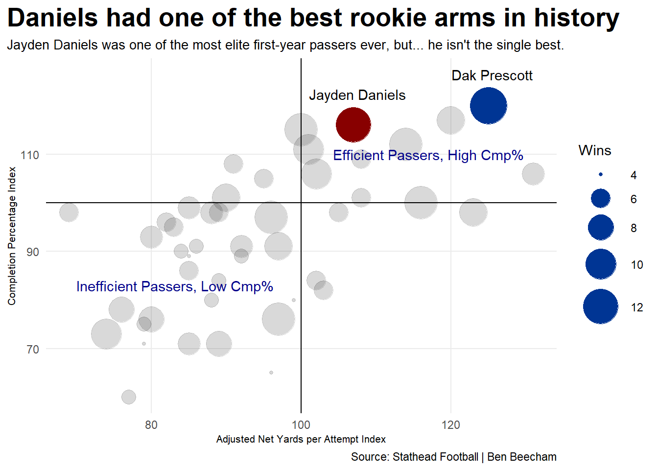 project1notebook – Ben Beecham's Sports Blog